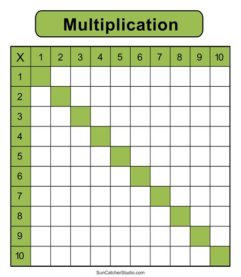 Multiplication Charts Pdf Free Printable Times Tables Diy