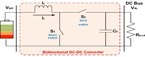 Schematic Of The Equivalent Lvdc Microgrid Download Scientific Diagram
