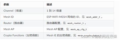 Esp Wifi Mesh Esp Wifi Mesh Mdf Csdn