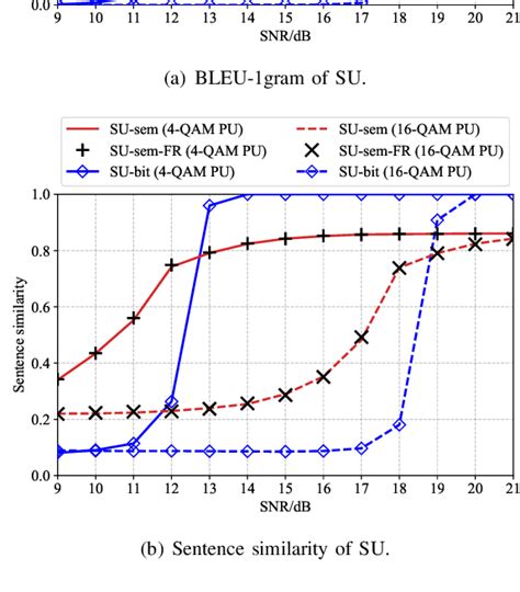 Figure 3 From Multi User Semantic Communication On Hybrid Noma Semantic Scholar