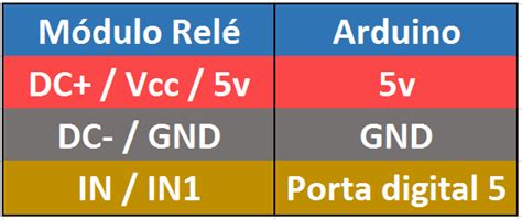 Acionamento De Cargas Com Relé E Arduino Blog Da Robótica
