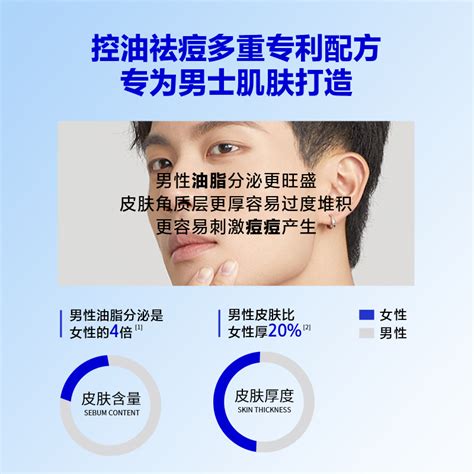 海洋至尊控油祛痘清洁黑头男士洁面