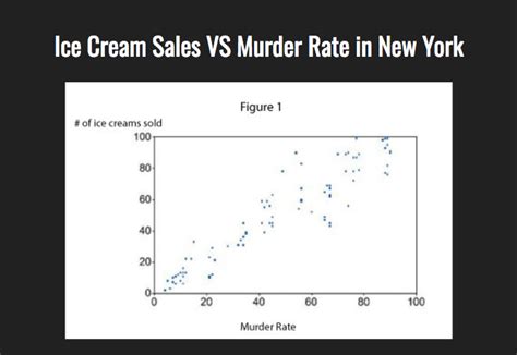 Why Does Correlation Not Equal Causation R NoStupidQuestions