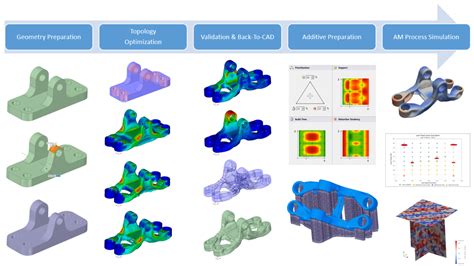 Speed Up Your Additive Manufacturing Simulation Workflow Edrmedeso