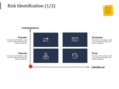 Risk Identification Terminate Consequences Ppt Powerpoint Presentation