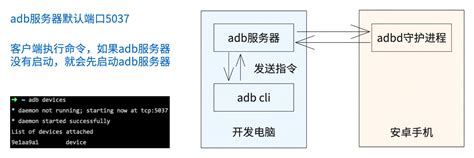 Adb
