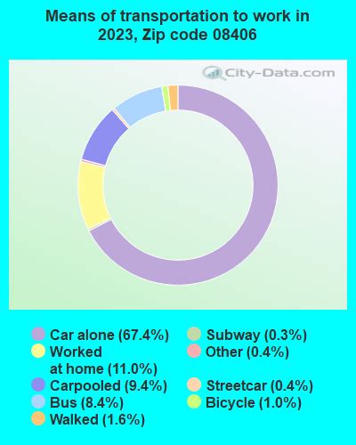 08406 Zip Code Ventnor City New Jersey Profile Homes Apartments Schools Population
