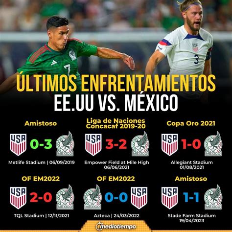 ¿a Qué Hora Es El Partido De México Vs Estados Unidos Dónde Ver Juego