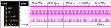 xilinx ise simulator result of the designed dual entropy core new trng