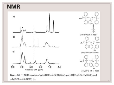 Anionic Alternating Graft Copolymerization Ppt