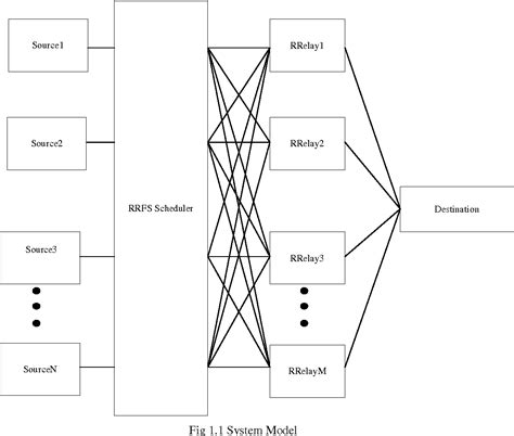 Figure 12 From Performance Analysis Of Combined Cooperative Diversity And Multiuser Diversity