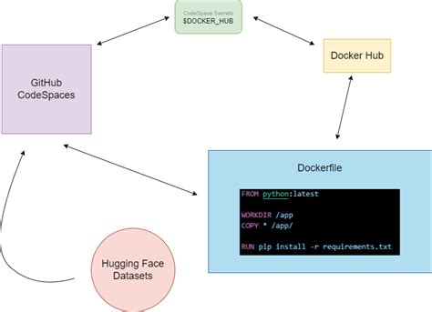 GitHub Abzdel Csv To Json Project For IDS