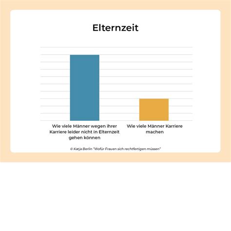 Torten Der Wahrheit Brigittede