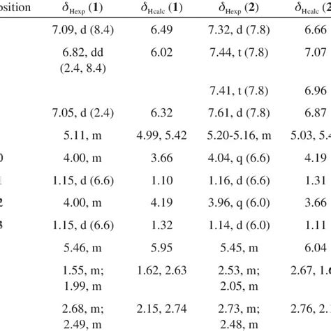 Comparison Of 1 H Nmr Experimental Data For 1 And 2 With Calculated