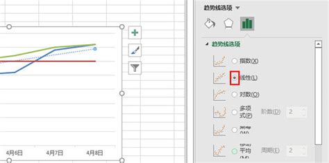 Excel图表如何添加参考线、趋势线、平均值横线360新知