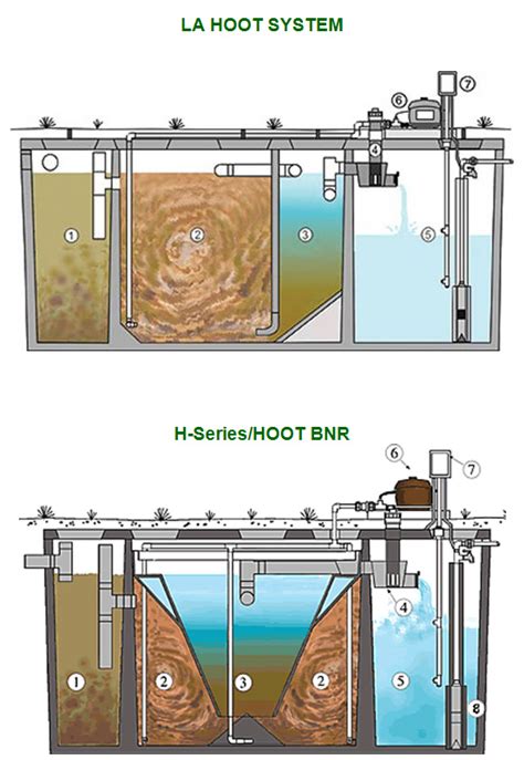 Hoot Septic System Parts