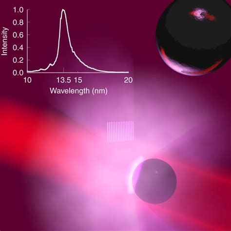 Generation Of Extreme Ultraviolet Light Laser Produced Plasma Based On Download Scientific