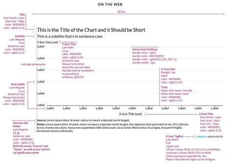 Using Excel Vba To Improve Workflow Policyviz