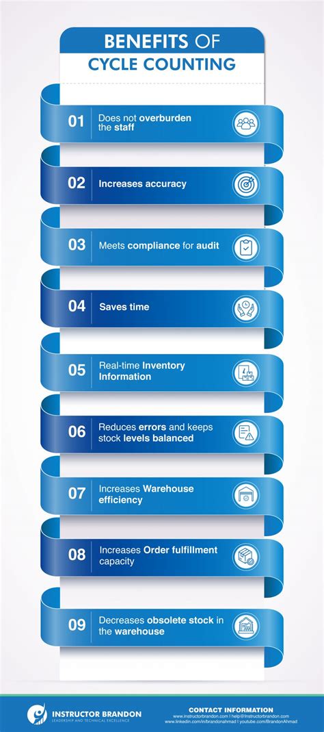 Inventory Cycle Counting Process In Microsoft Dynamics