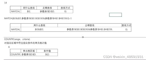 Excel技巧：如何设置多级联动下拉框实现四级选择 Csdn博客