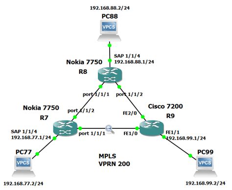 Mpls Vprn L3 Vpn Interop — Nokia 7750 And Cisco 7200 On Gns3 By