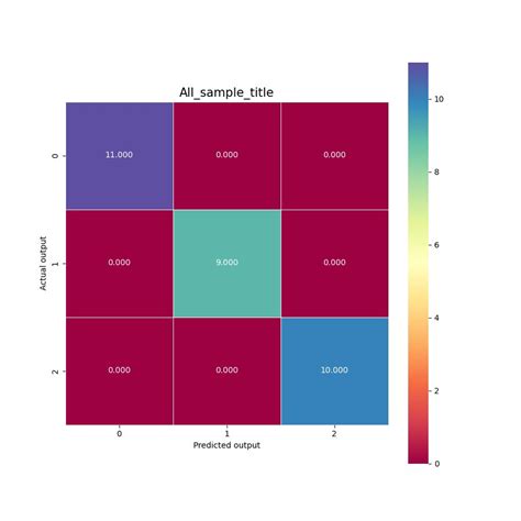 Naeem Khan Data Scientist On Linkedin Graphing Datacleaning
