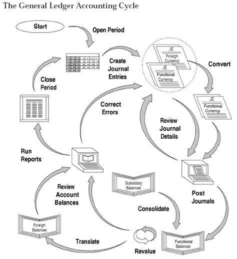 Understanding Debits And Credits In Accounting Hubpages
