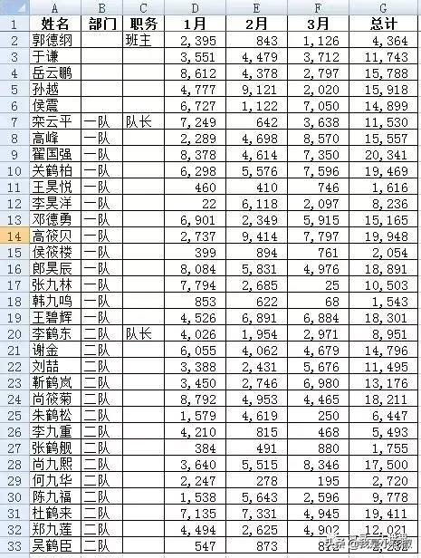 Excel函數18vlookupmatch組合函數 每日頭條