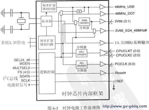 计算机主板时钟电脑主板时钟电路工作原理 Csdn博客