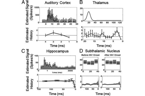 Decoding The Brain Scientists Redefine And Measure Single Neuron