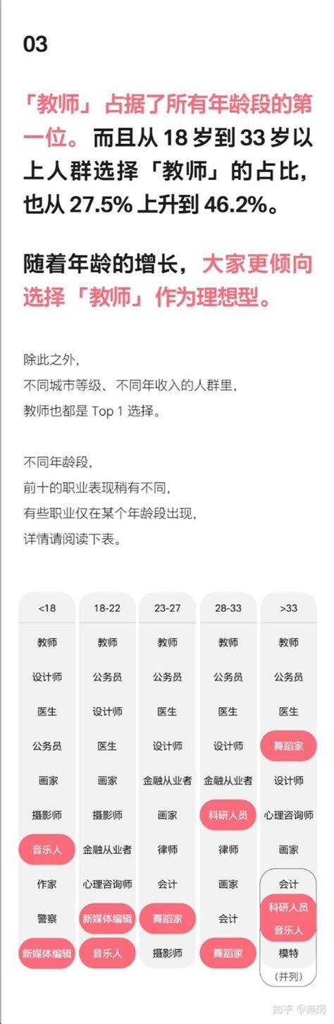 最受欢迎的女友职业排行榜top10 知乎