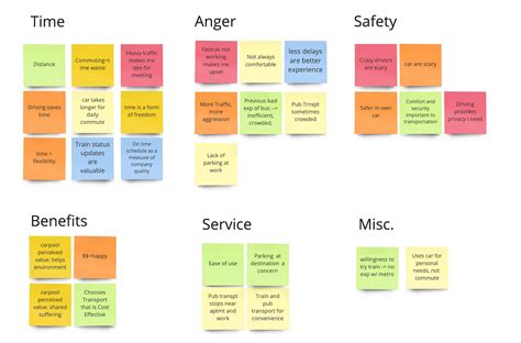 Affinity Map