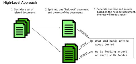 Acl 2023 Day 1 Posters Part 1 Deep Learning