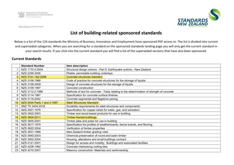 Building Standards List New Zealand Sponsored Standards
