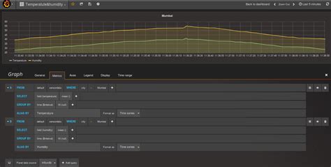 real time analytics for iot data using mosquitto aws kinesis and