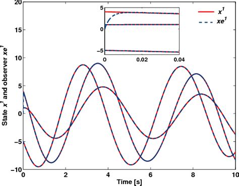 figure 1 from min max output integral sliding mode control for