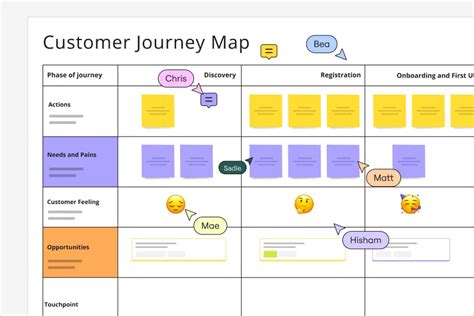 an easy to use process mapping tool miro