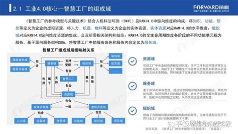 灯塔工厂专题报告 中国企业数字化转型之路（ppt） 知乎