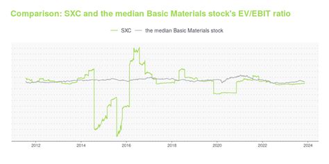 Sxc Is Its Stock Price A Worthy Investment Learn More