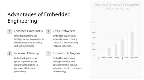 Embedded Engineering Powering The Future Ppt