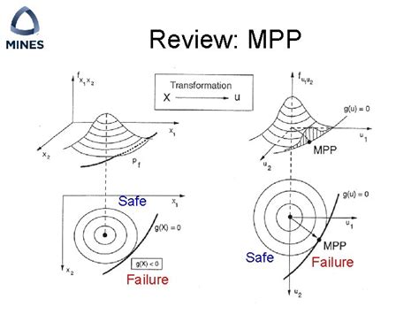 Eggn Probabilistic Biomechanics Ch First Order