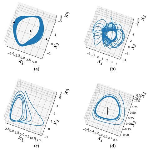 Fuzzy Synchronization Of Chaotic Systems With Hidden Attractors