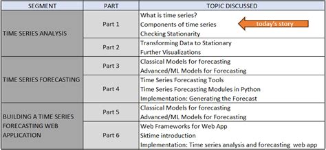 Abc Xyz Inventory Classification With Python By Ulas Yilmaz Medium