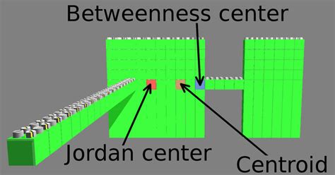 2 differences between the different types of central module in a