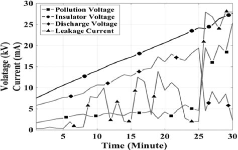Figure From A Dynamic Intelligent Approach Based On Gaussian Function For Prediction Of The