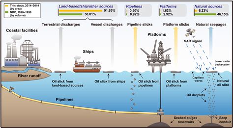 Training For Oil Well Diagram
