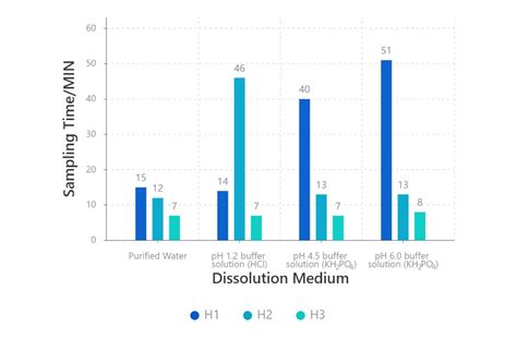 What You Need To Know About Hpmc Capsules Lefancaps Ltd