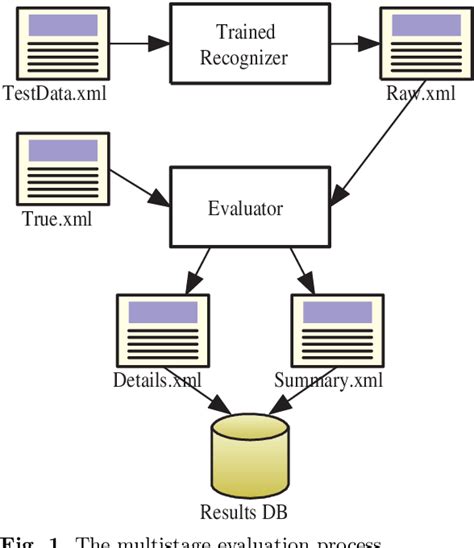Figure 1 From Digital Object Identifier Doi 101007s10032 004 0134 3