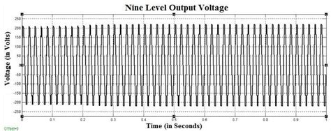 The Nine Level Output Voltage Waveform 50 Cycles The Simulated