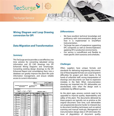 Tecsurge On Linkedin Cad Spi Database Information Access Tecsurge